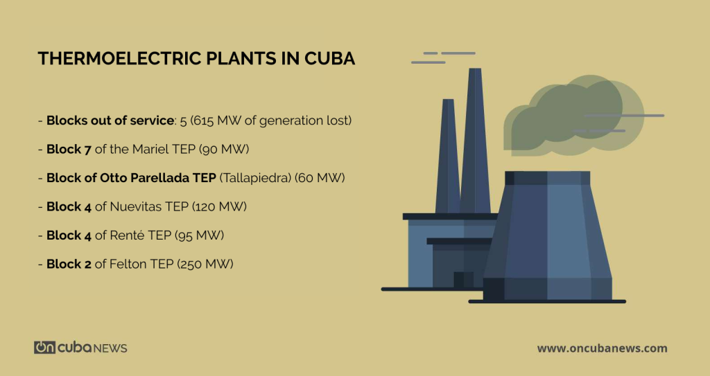 Power generation in Cuba: is there light at the end of the tunnel ...