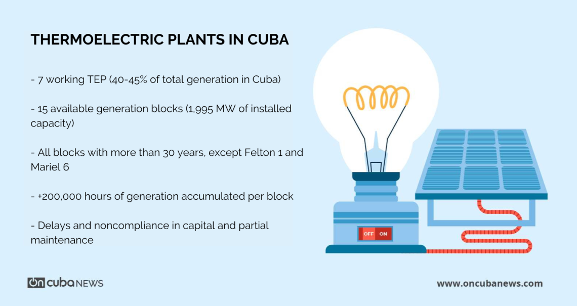 Power generation in Cuba: is there light at the end of the tunnel ...
