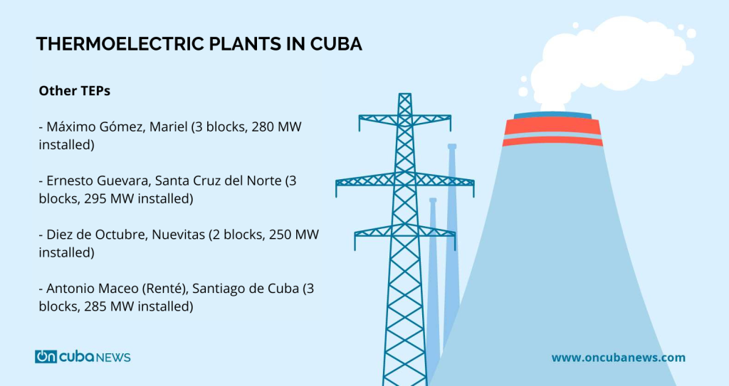 Power generation in Cuba: is there light at the end of the tunnel ...
