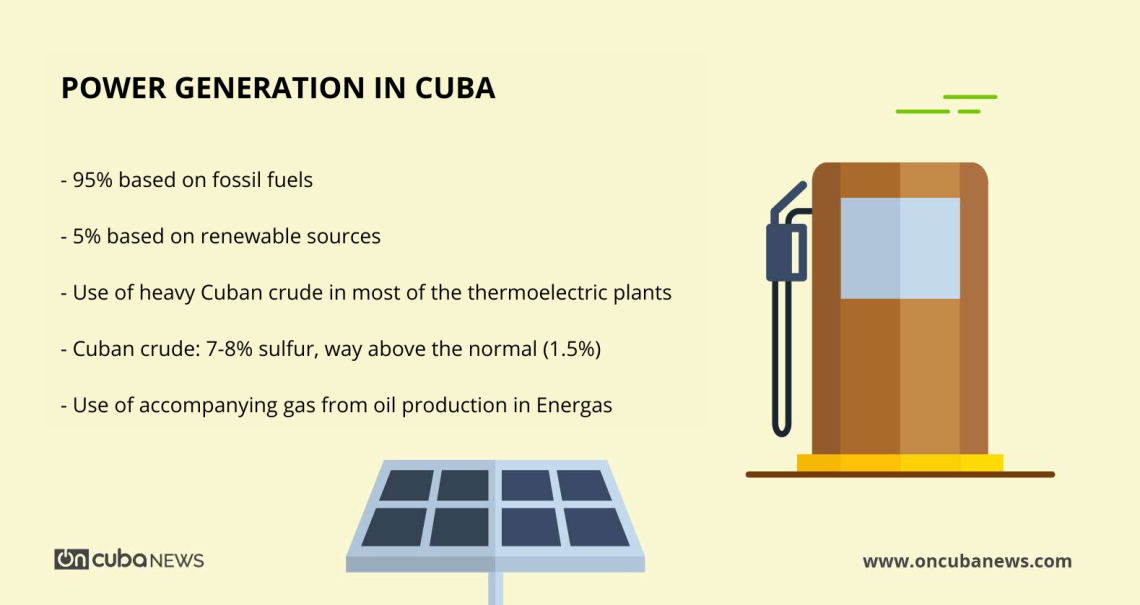 Power generation in Cuba: is there light at the end of the tunnel ...