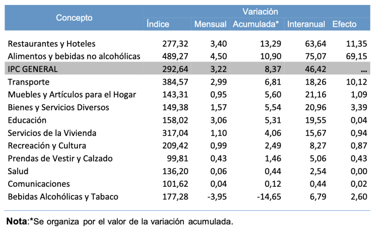 Los alimentos y las prioridades - OnCubaNews