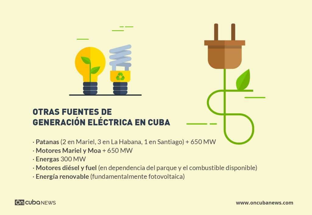 Generación eléctrica en Cuba: ¿hay luz al final del túnel? - OnCubaNews