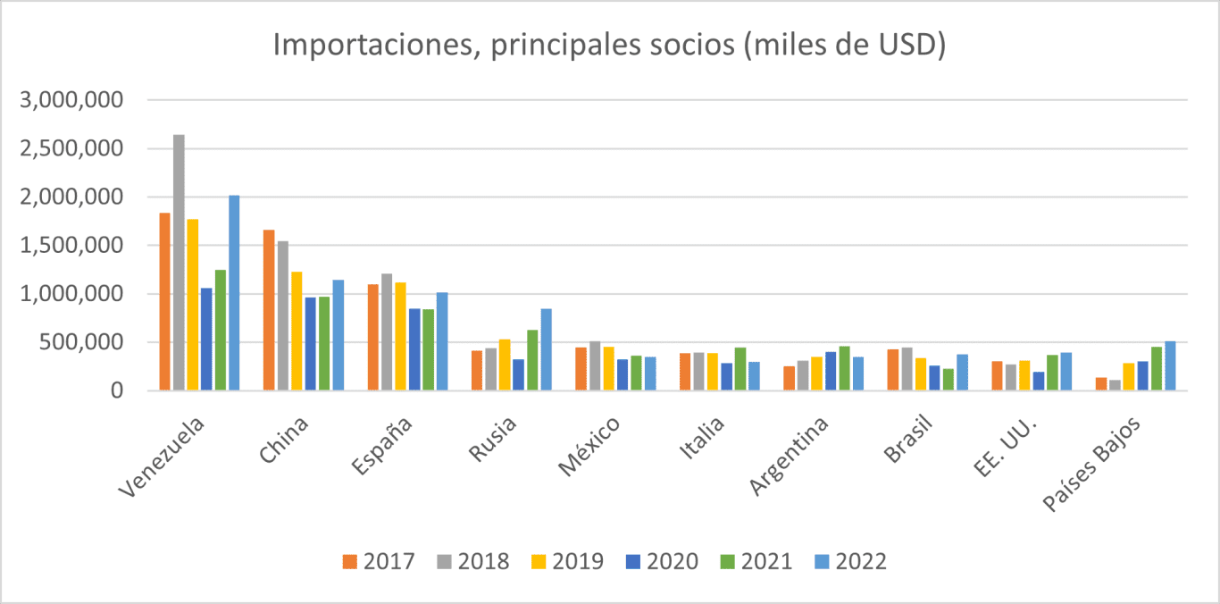 El comercio de mercancías de Cuba en la nueva guerra fría (II) - OnCubaNews