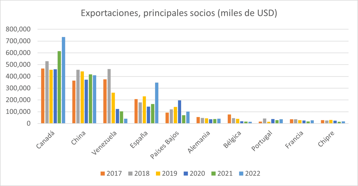 El comercio de mercancías de Cuba en la nueva guerra fría (II) - OnCubaNews